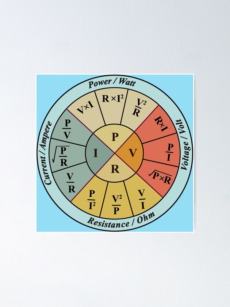 Póster «Calcomanías de la calculadora de la ley de Ohm, rueda de ...