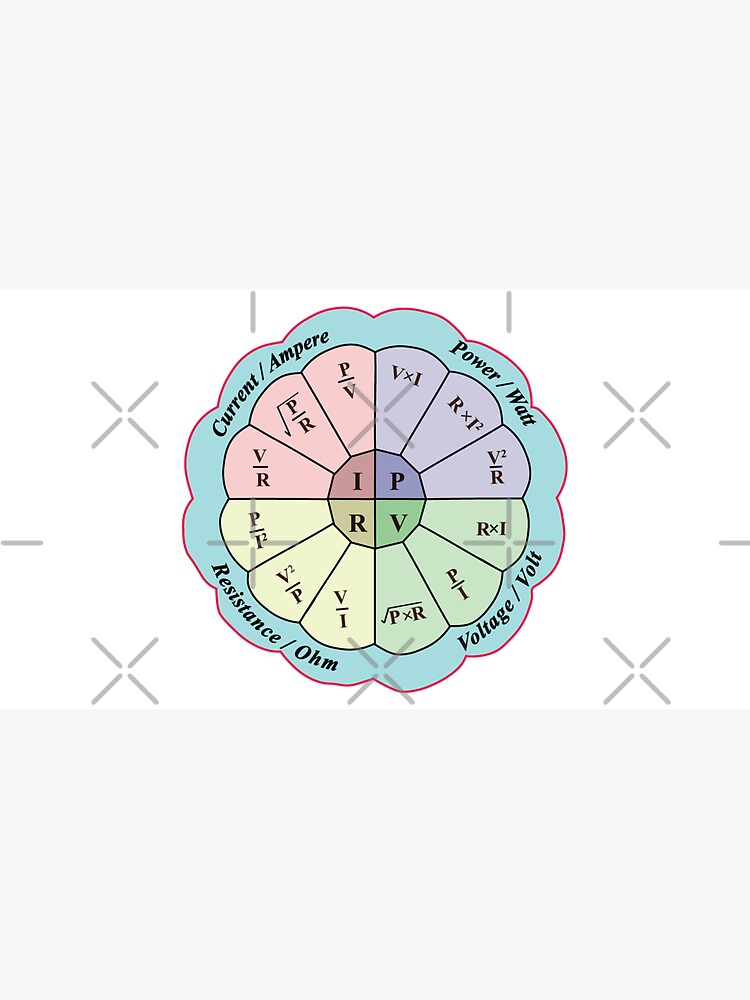 "Stickers of Ohms Law Calculator, Electrical Power Ohm’s Law formula ...