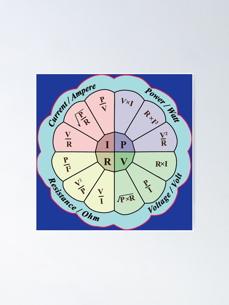 "Stickers of Ohms Law Calculator, Electrical Power Ohm’s Law formula ...