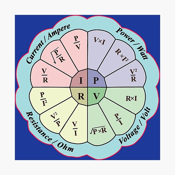 "Stickers of Ohms Law Calculator, Electrical Power Ohm’s Law formula ...