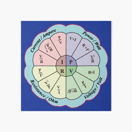 "Stickers of Ohms Law Calculator, Electrical Power Ohm’s Law formula ...