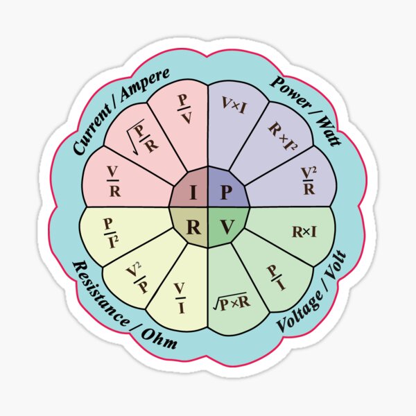 "Stickers of Ohms Law Calculator, Electrical Power Ohm’s Law formula ...