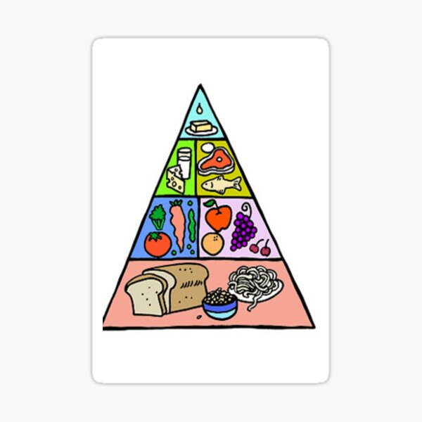 "Food Pyramid" Sticker for Sale by Anointedtoday | Redbubble