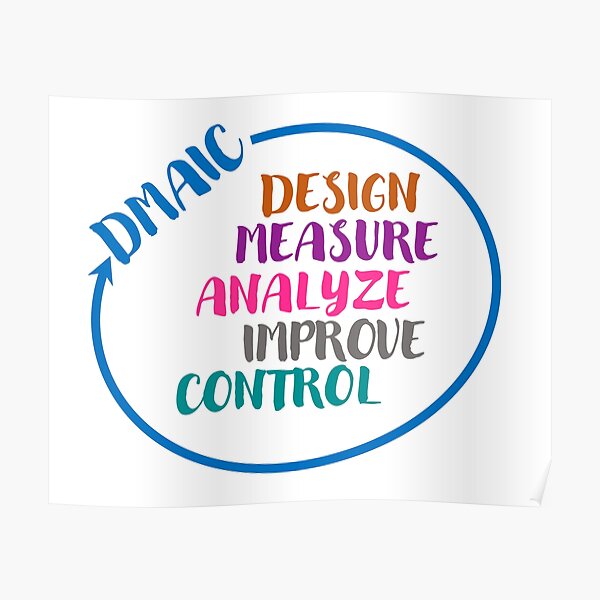"SIX Sigma - DMAIC " Poster for Sale by Viz4Business | Redbubble