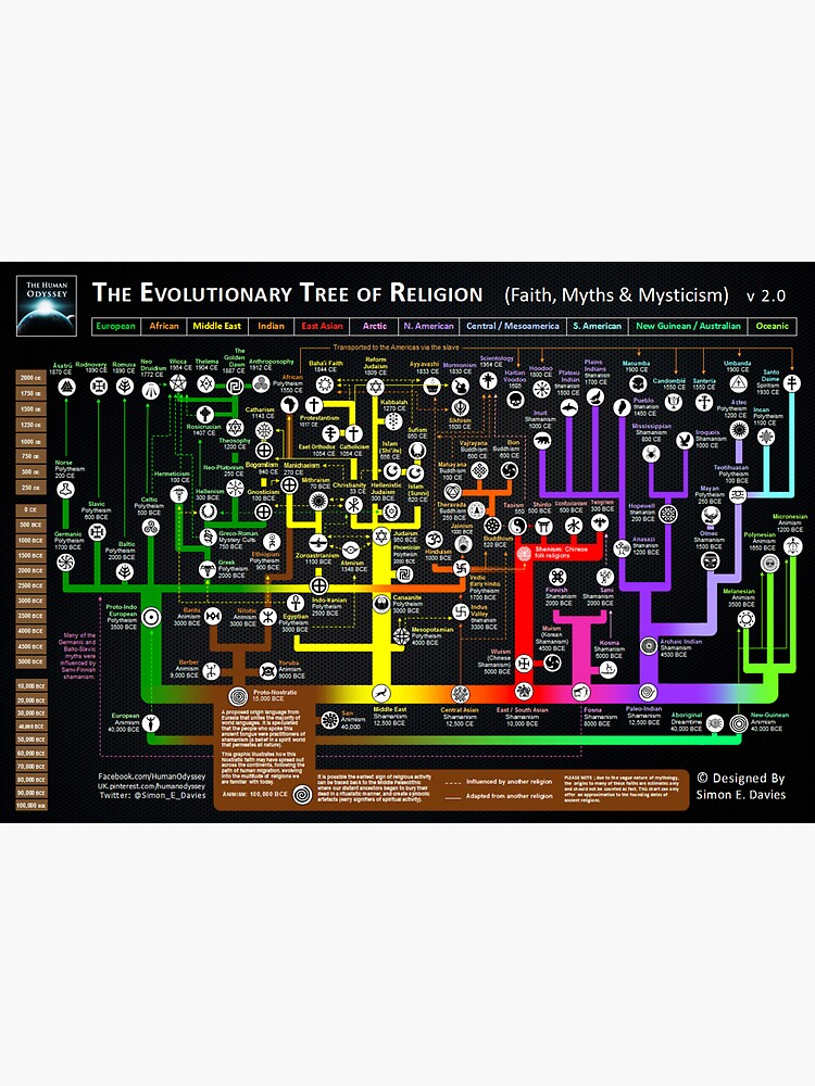 "The Evolutionary tree of Religion" Sticker for Sale by Unit77 | Redbubble