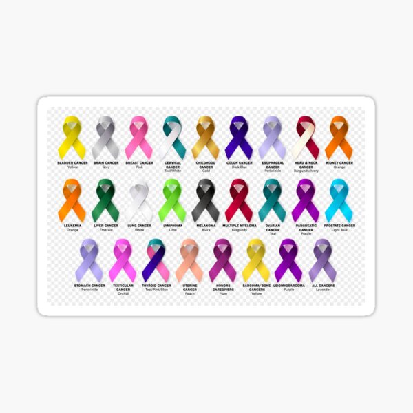 "Cancer logos" Sticker for Sale by Walk-confidence | Redbubble