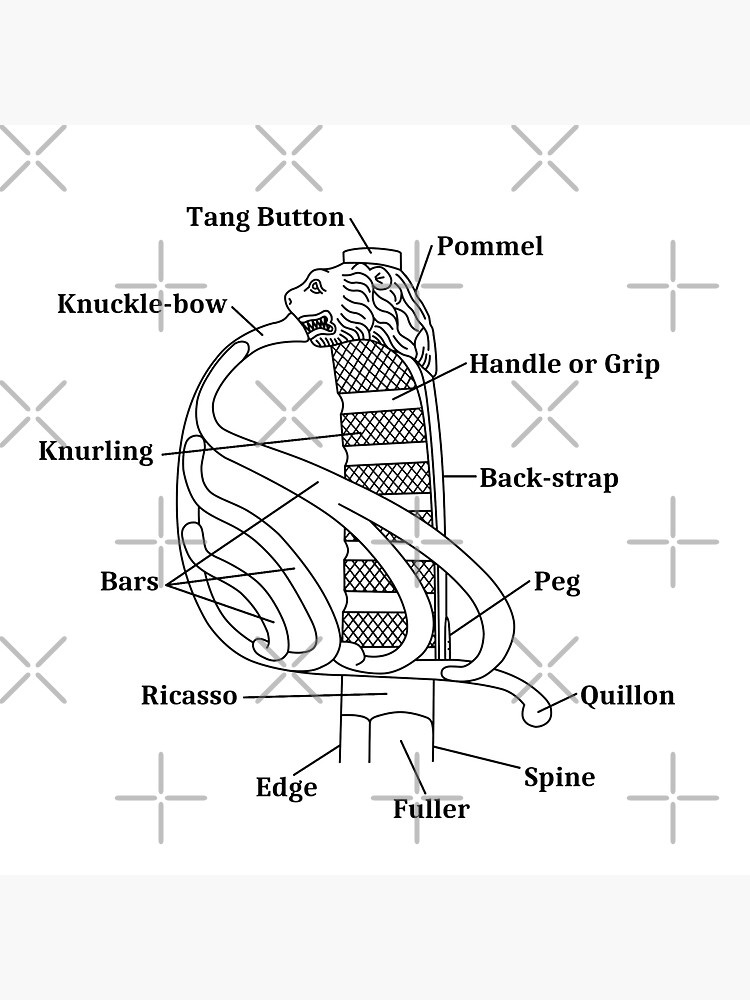 "Sword Hilt Diagram" Sticker for Sale by FordeMA | Redbubble