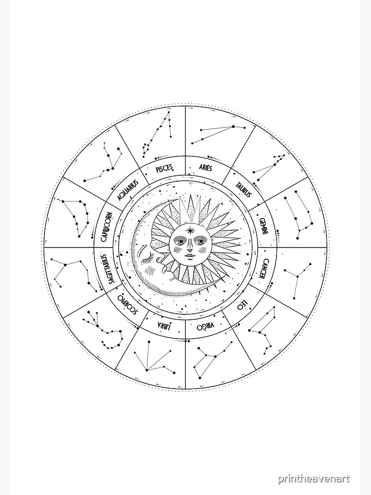 "Zodiac Signs Map Moon and Sun Mystical" Poster for Sale by ...