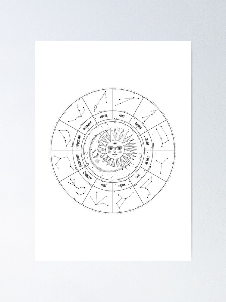 "Zodiac Signs Map Moon and Sun Mystical" Poster for Sale by ...