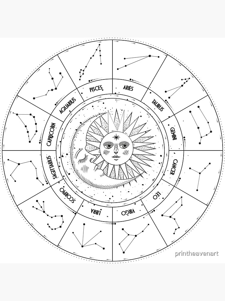Zodiac signs map 60 photos - Astrologytoyou.com