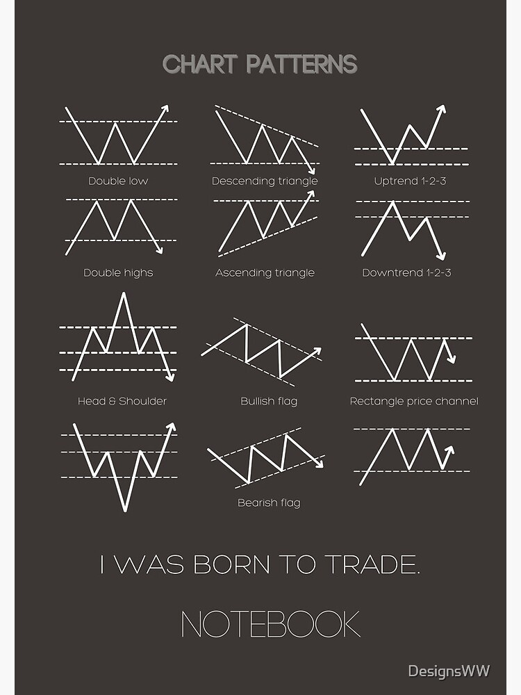 "Chart Patterns - Trading Cheat Sheets" Spiral Notebook for Sale by ...