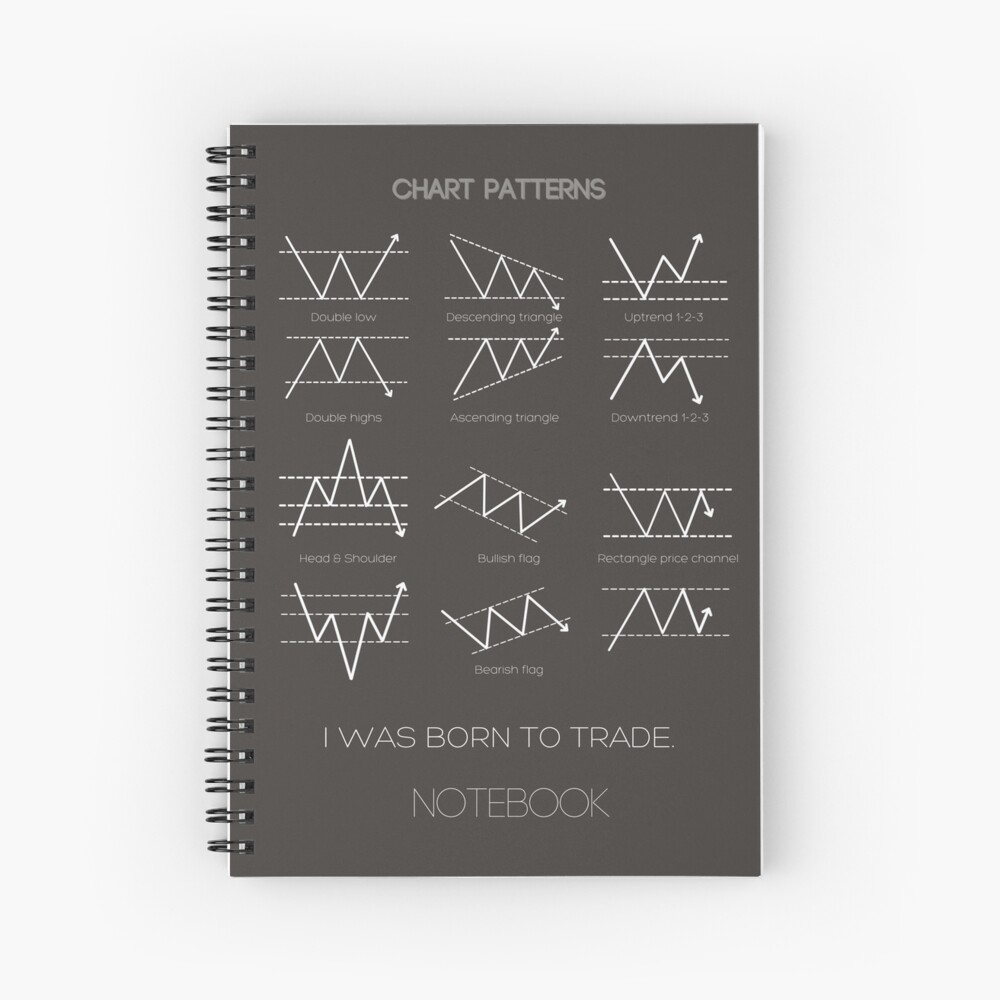 "Chart Patterns - Trading Cheat Sheets" Spiral Notebook for Sale by ...