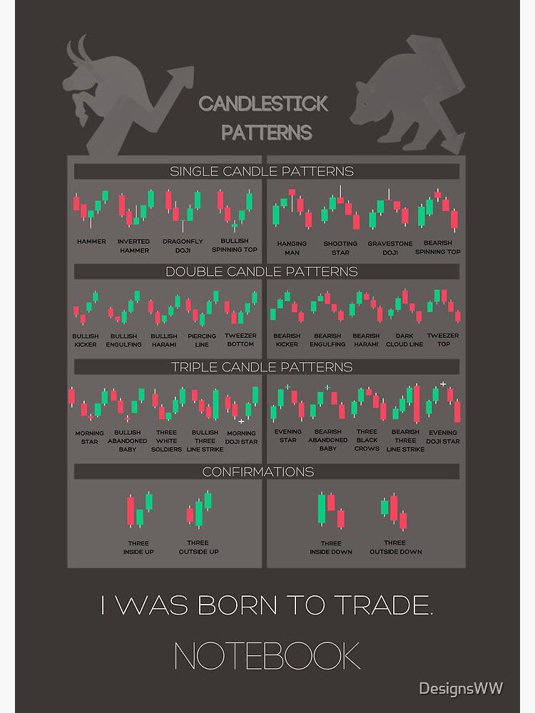 "Bullish vs. Bearish Candlestick Patterns - Trading Cheat Sheets ...