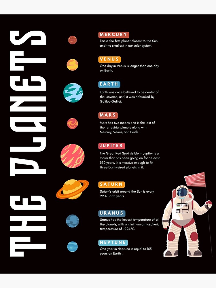 "Planets Colour Solar System ; The Planet Space" Poster for Sale by ...