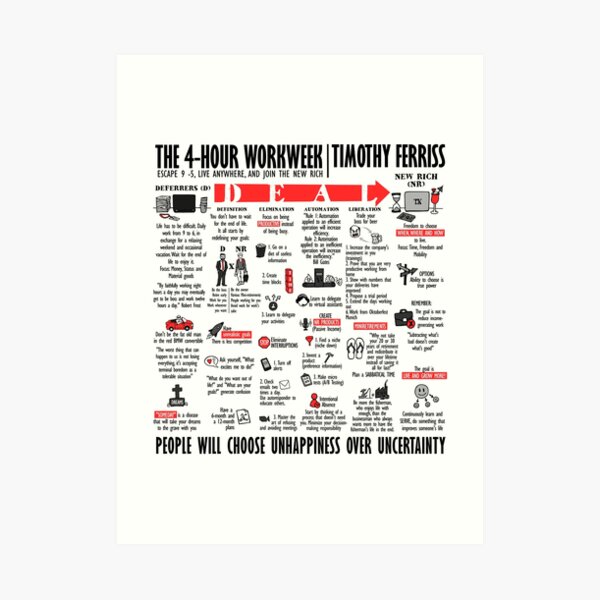 "Visual Book The 4-Hour Workweek (Tim Ferriss)" Art Print for Sale by ...