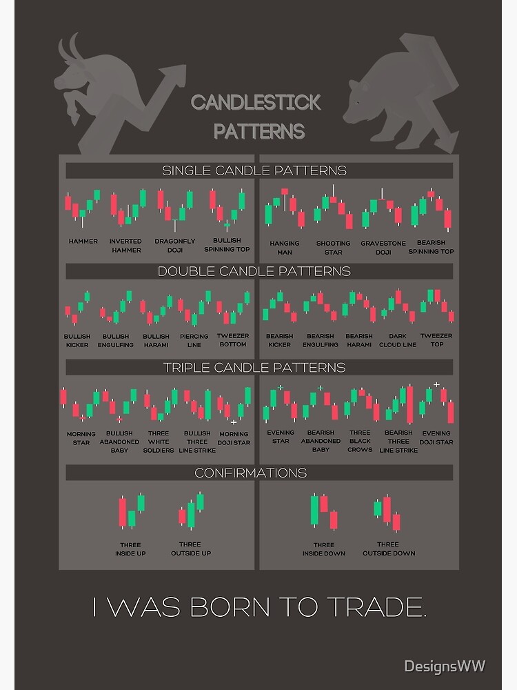 "Bullish vs. Bearish Candlestick Patterns - Trading Cheat Sheets ...