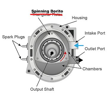 "Spinning Dorito | Rotary Engine Diagram" Sticker for Sale by Devan ...