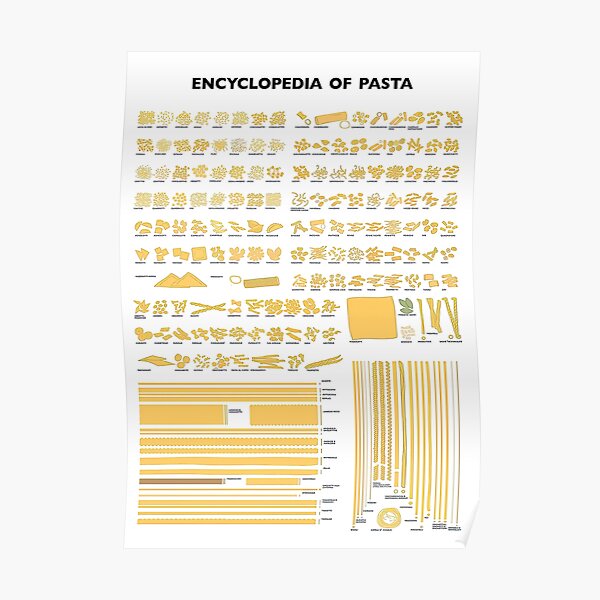 "Encyclopedia Of Pasta" Poster for Sale by JamesLorenz | Redbubble