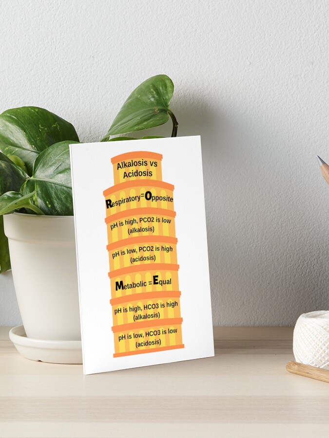 "Alkalosis vs Acidosis, Acid Base Balance: ROME Medical Mnemonic" Art ...