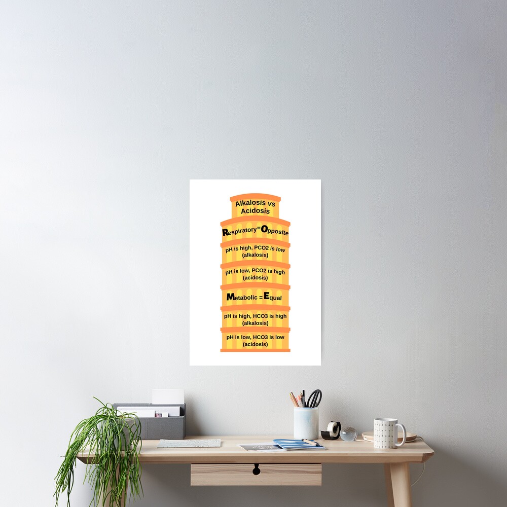 "Alkalosis vs Acidosis, Acid Base Balance: ROME Medical Mnemonic ...