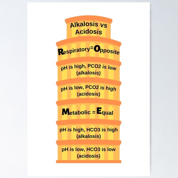 "Alkalosis vs Acidosis, Acid Base Balance: ROME Medical Mnemonic ...