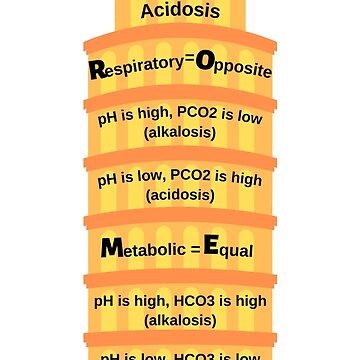 "Alkalosis vs Acidosis, Acid Base Balance: ROME Medical Mnemonic" Art ...