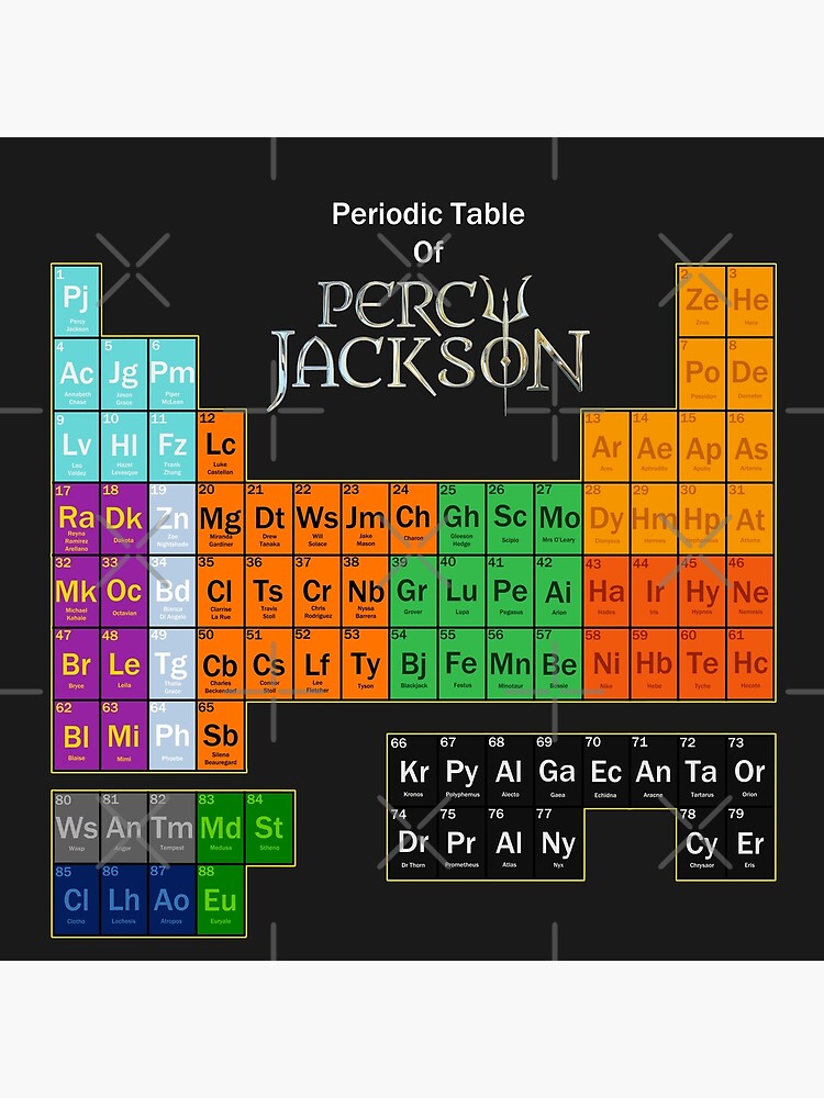"Periodic Table of Percy Jackson" Poster for Sale by Emma1706 | Redbubble