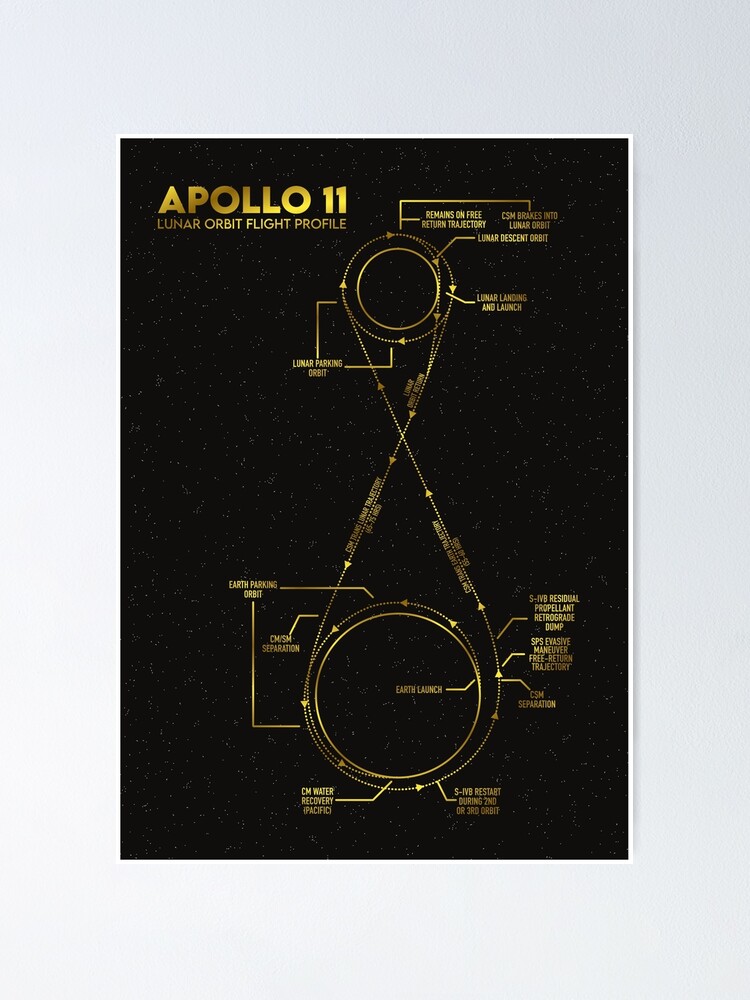 "Apollo 11 Lunar Flight Profile" Poster for Sale by GoodnRich | Redbubble