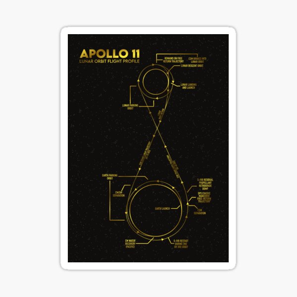 "Apollo 11 Lunar Flight Profile" Sticker for Sale by GoodnRich | Redbubble