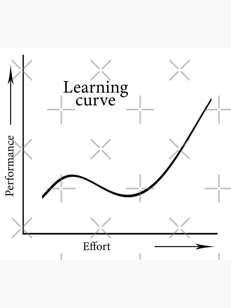 "Illustration. Learning curve Chart. " Poster for Sale by funkyworm ...