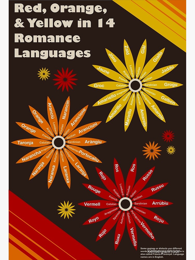 Red, Orange, & Yellow Words In 14 Romance Languages Premium Matte ...