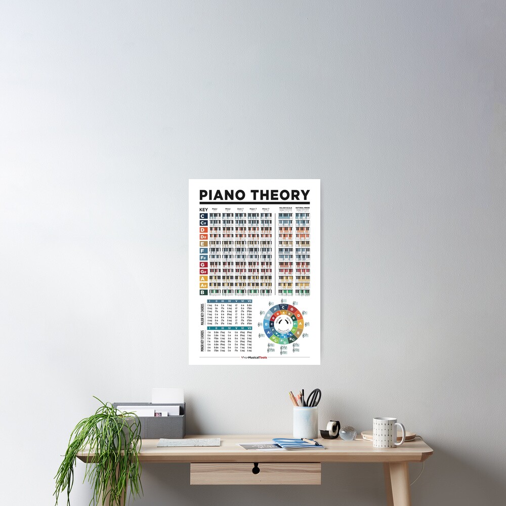 "Piano Theory." Poster for Sale by musicaltools | Redbubble