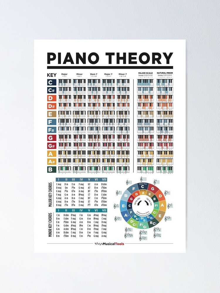 "Piano Theory." Poster for Sale by musicaltools | Redbubble