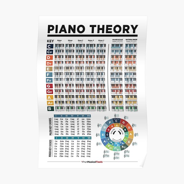 "Piano Theory." Poster for Sale by musicaltools | Redbubble