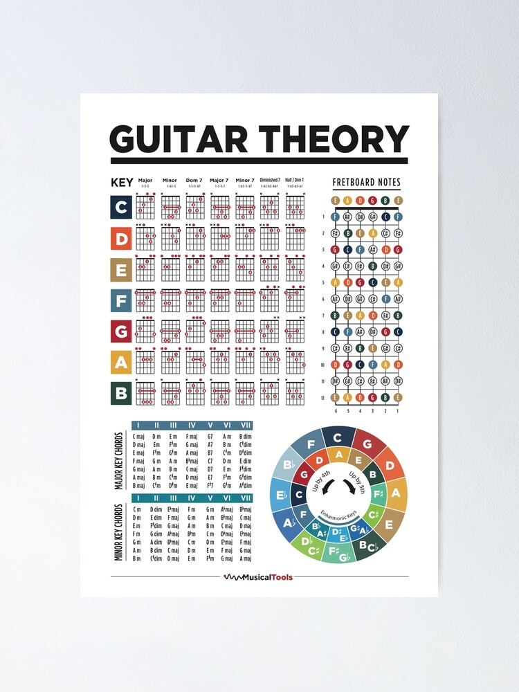 "Guitar Theory" Poster by musicaltools | Redbubble