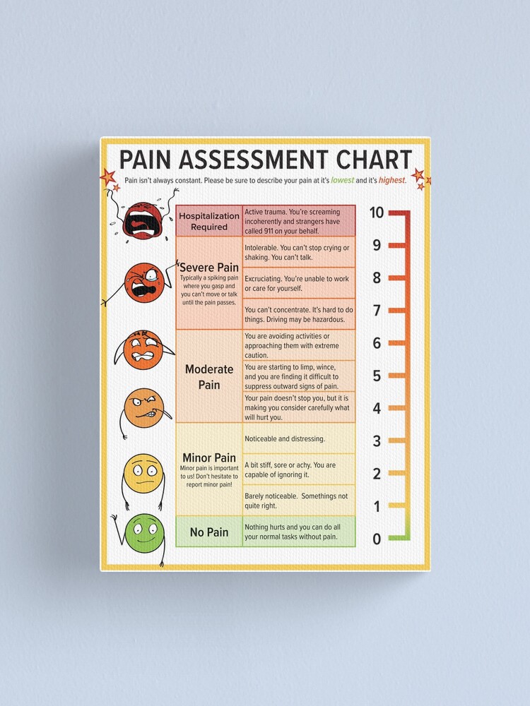 "Pain Assessment Chart" Canvas Print for Sale by FoxnLlama | Redbubble