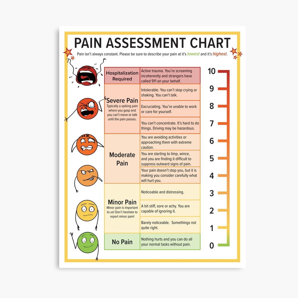 Printable Pain Scale