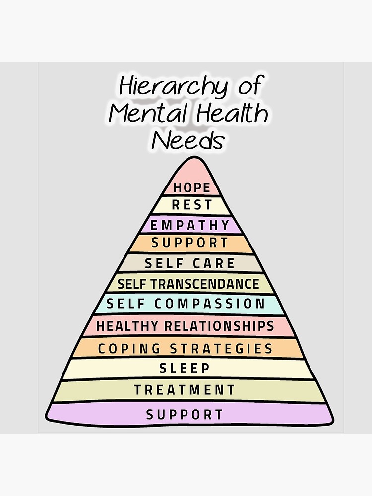 "Hierarchy of Mental Health Needs" Poster for Sale by jennstore | Redbubble