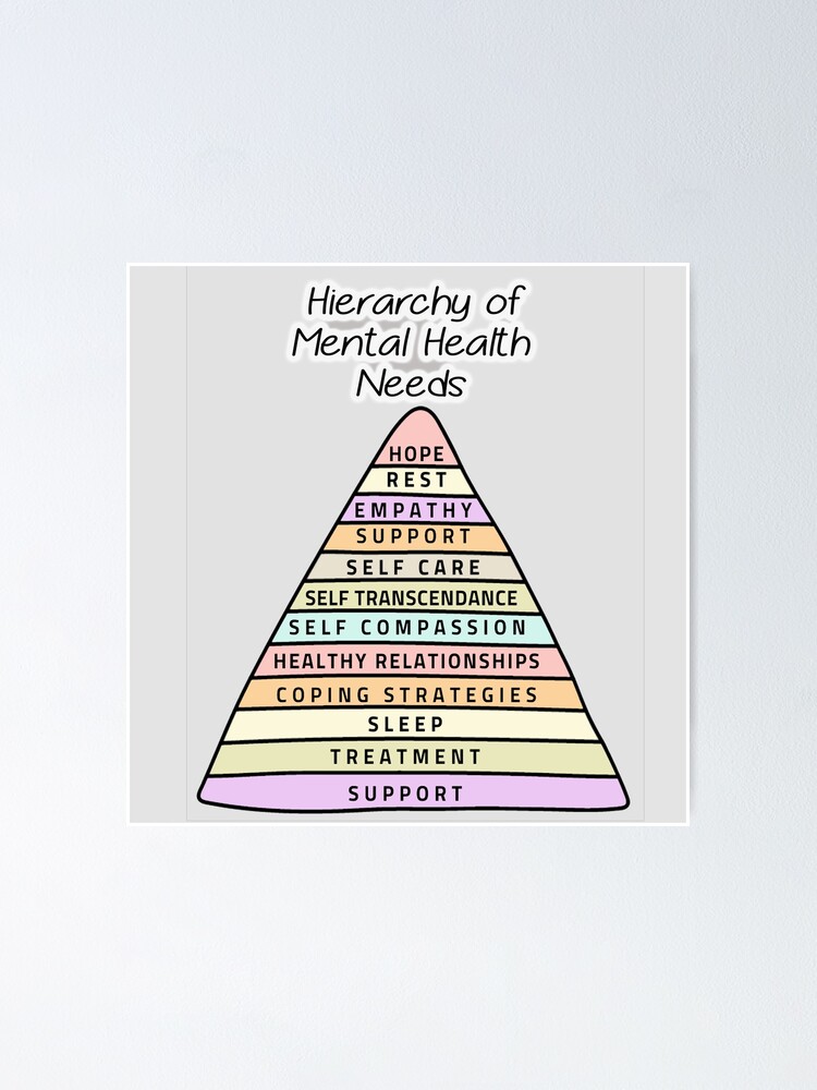 "Hierarchy of Mental Health Needs" Poster for Sale by jennstore | Redbubble