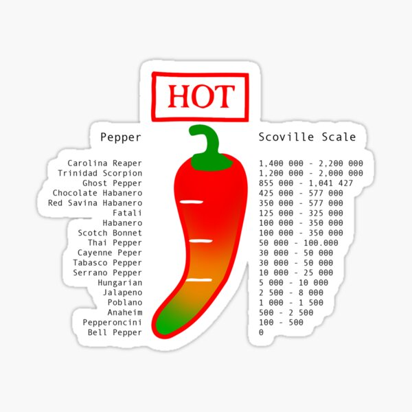 Habanero Pepper Stickers | Redbubble