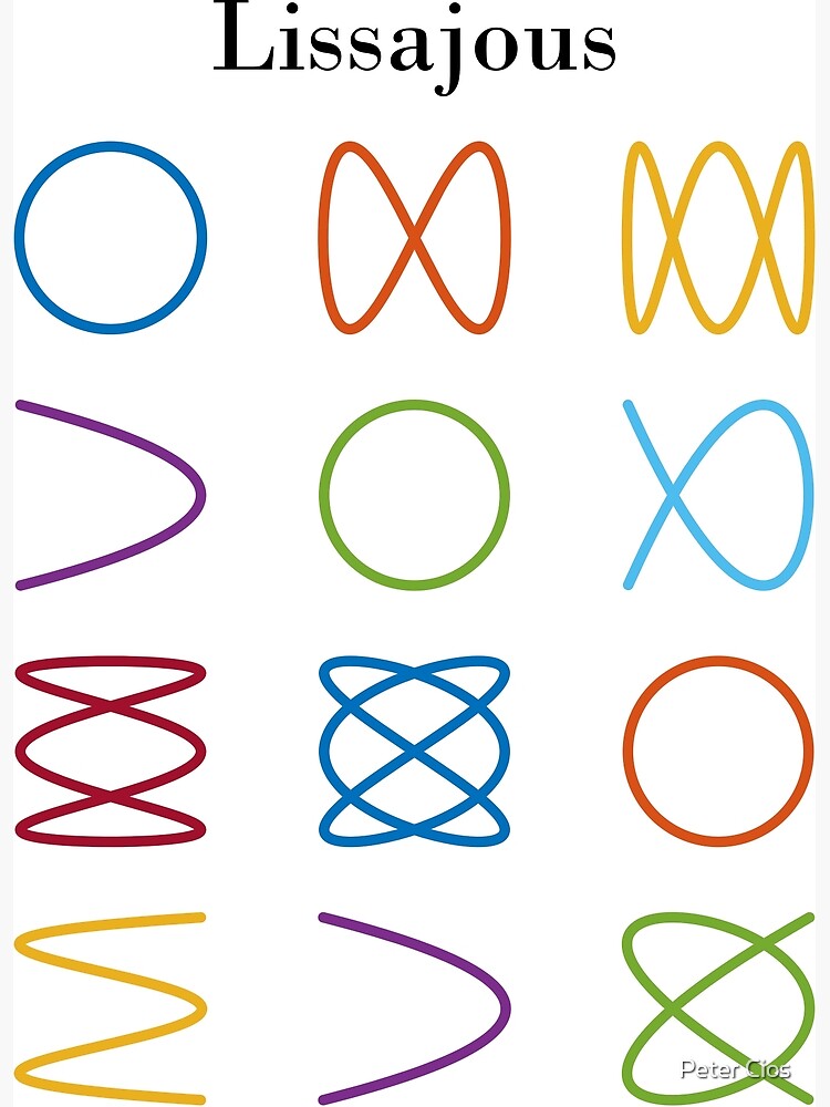"Lissajous" Poster for Sale by pponsv | Redbubble