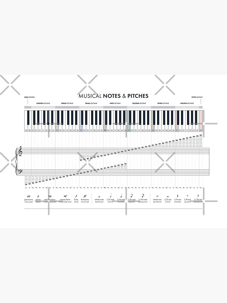 "Piano Musical Notes & Pitches" Poster for Sale by pennyandhorse ...
