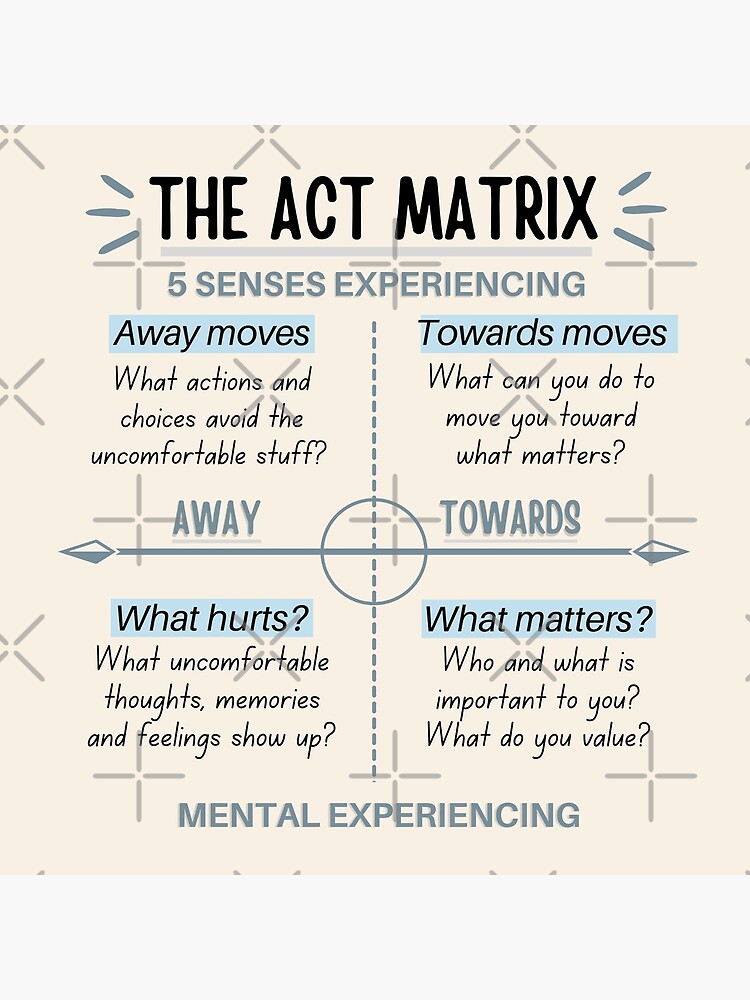 "The ACT Matrix" Art Board Print for Sale by ThoughtJumble | Redbubble