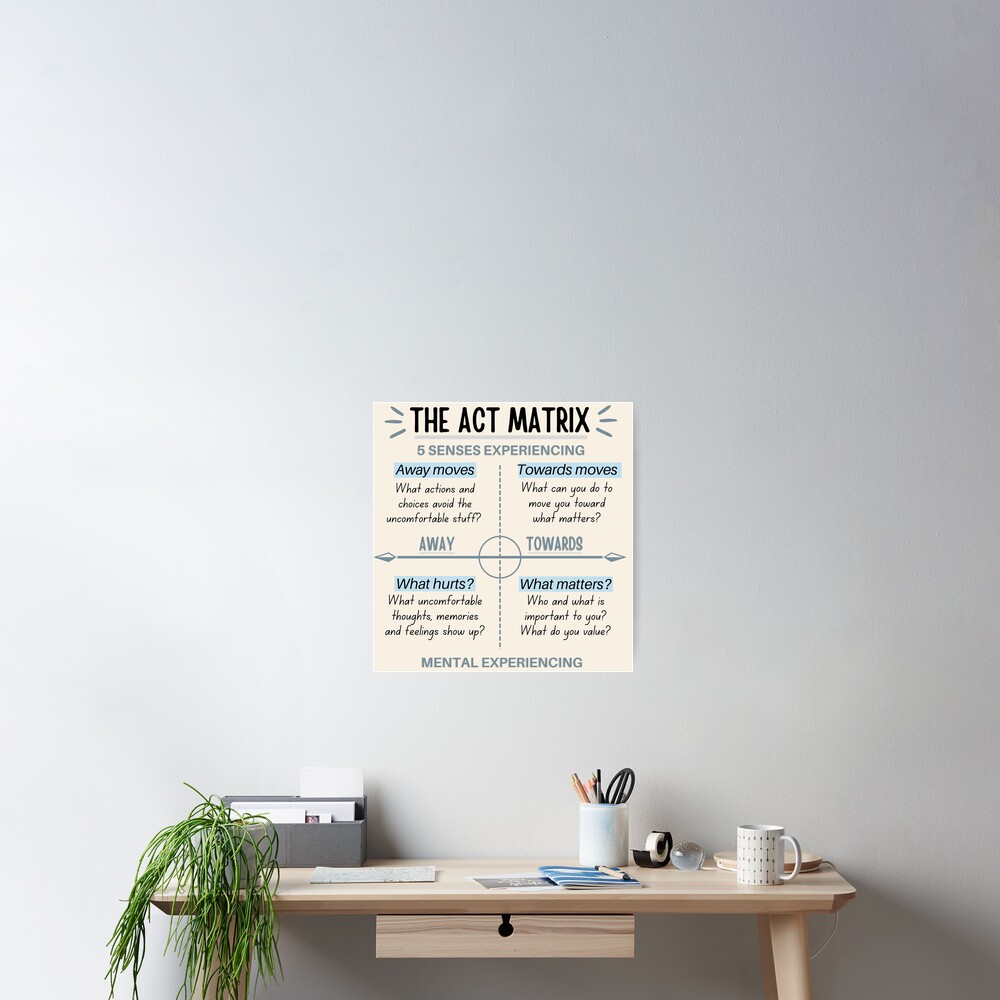 "The ACT Matrix" Poster for Sale by ThoughtJumble | Redbubble