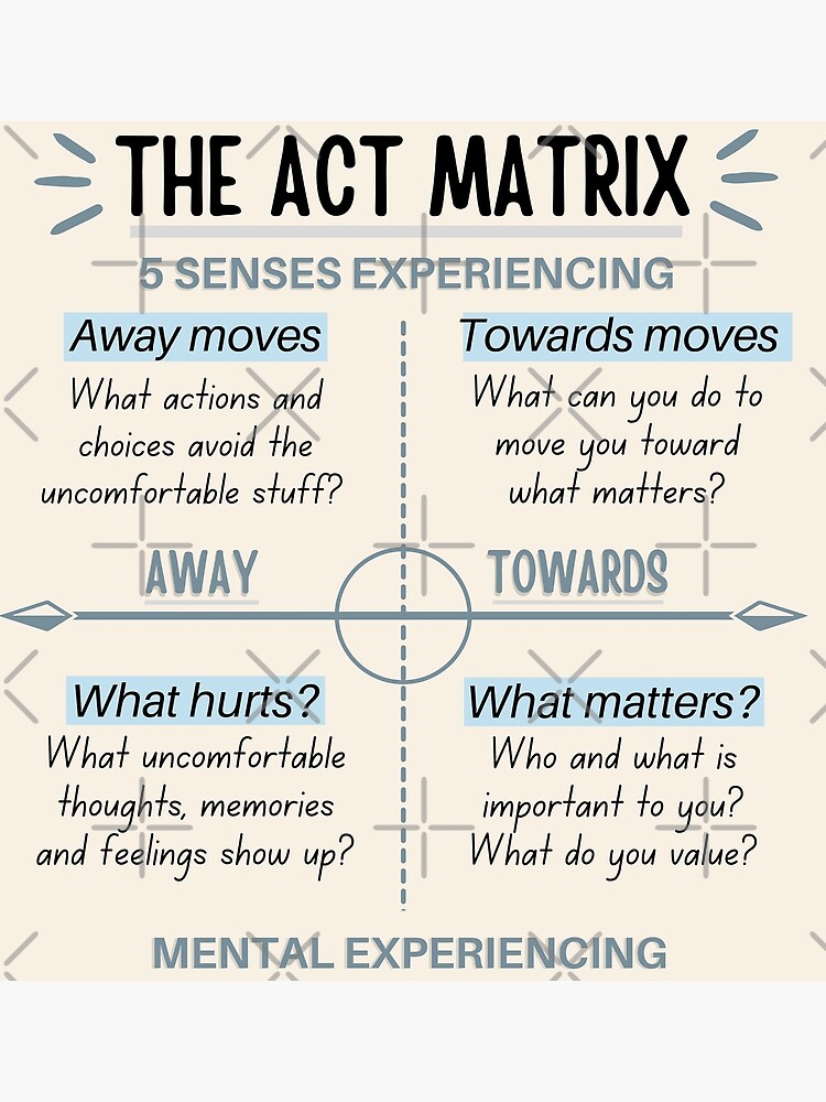 "The ACT Matrix" Poster for Sale by ThoughtJumble | Redbubble