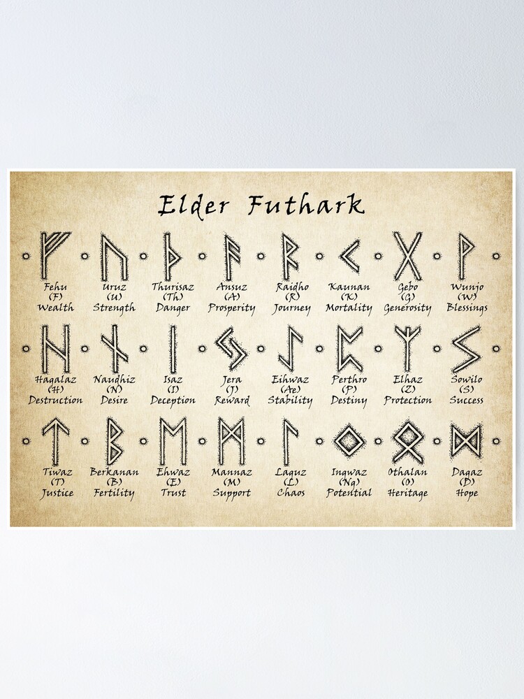 "Elder Futhark" Poster for Sale by RavenInTheFog | Redbubble