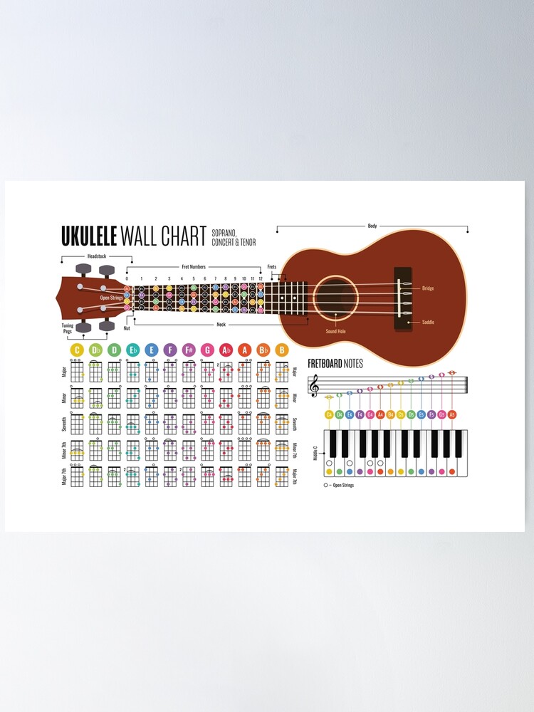 Ukulele Soprano Chord Chart Blank Tablature Workbook & Reference For
