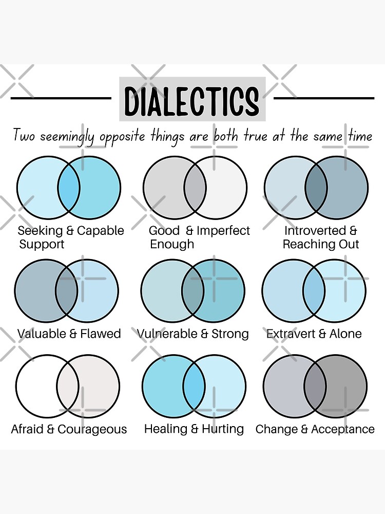 "Dialectics" Poster for Sale by ThoughtJumble | Redbubble