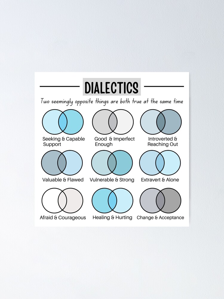 "Dialectics" Poster for Sale by ThoughtJumble | Redbubble