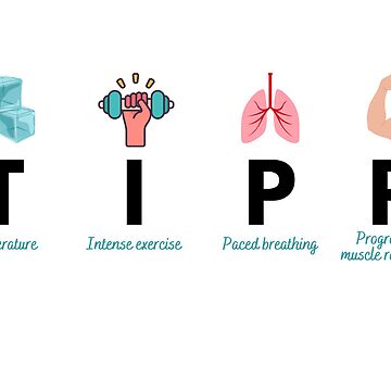 "TIPP skill (dialectical behaviour therapy)" Postcard for Sale by ...